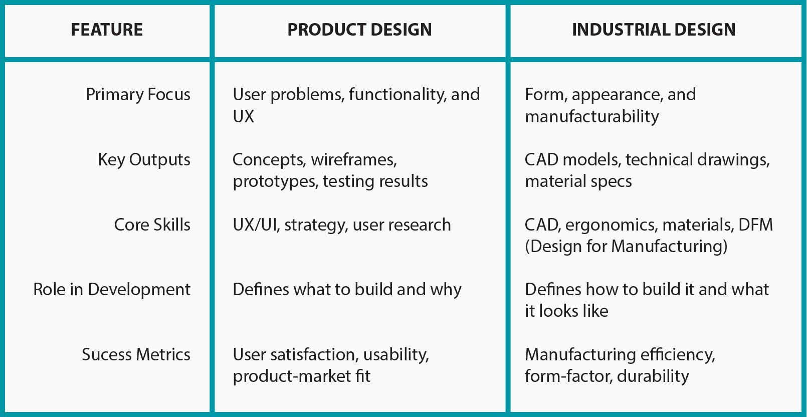 Product Design vs Industrial Design - Mouse